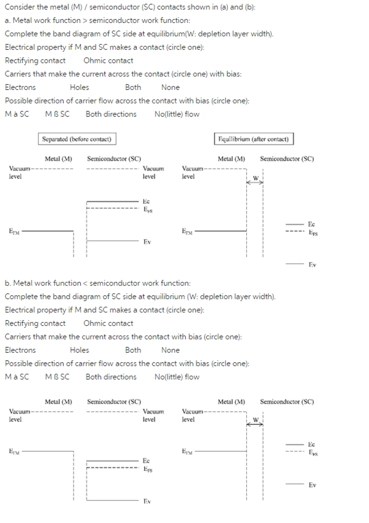 Consider the metal (M)/semiconductor (SC) contacts | Chegg.com