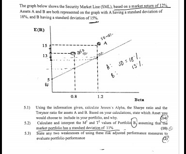 Solved The graph below shows the Security Market Line (SML), | Chegg.com
