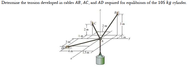 Solved Determine the tension developed in cables AB, AC, and | Chegg.com