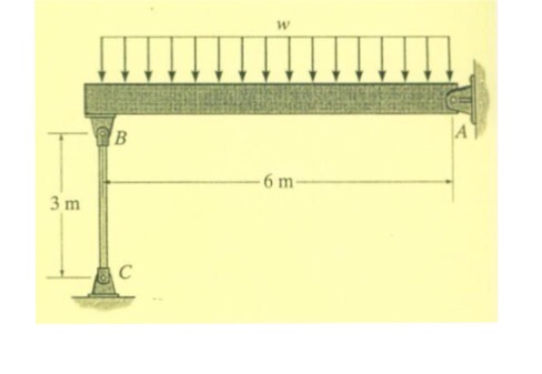 Solved The A-36 W200x52 steel member is used as a pin | Chegg.com