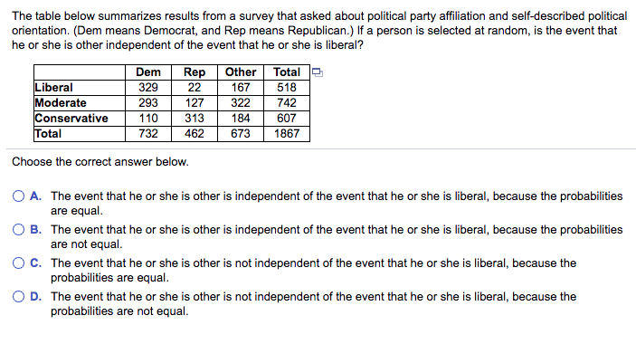 Solved The table below summarizes results from a survey that | Chegg.com