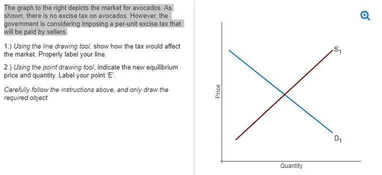 Solved The graph to the right depicts the market for | Chegg.com