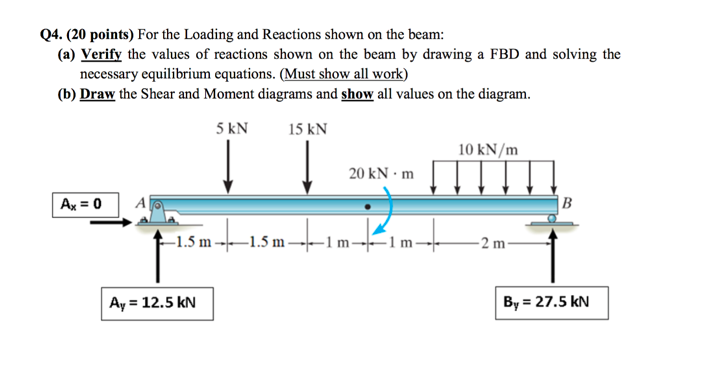 Solved Q4. (20 points) For the Loading and Reactions shown | Chegg.com