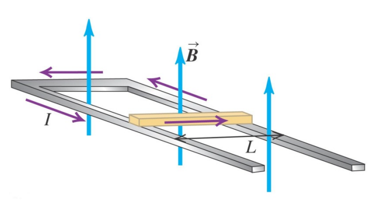 Solved A conducting bar with mass m and length L slides over | Chegg.com