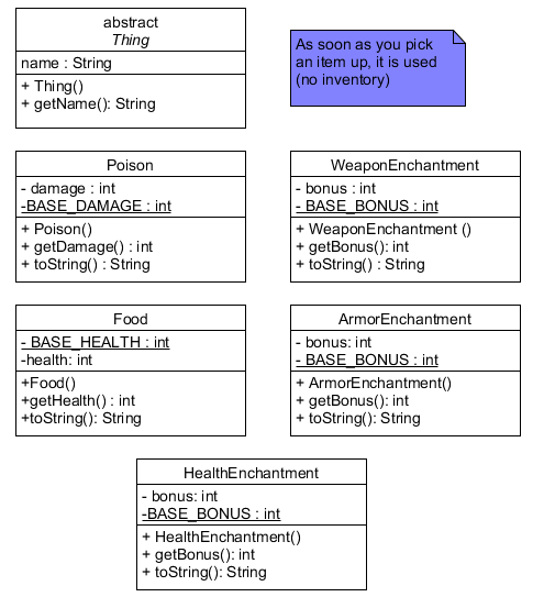 Solved UML diagram to Java code I am having a hard time with | Chegg.com