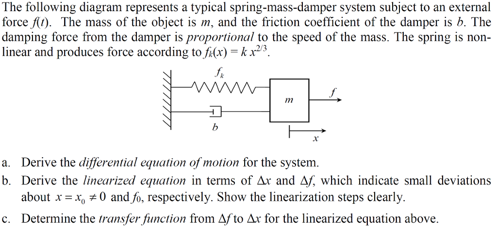 Solved The following diagram represents a typical | Chegg.com