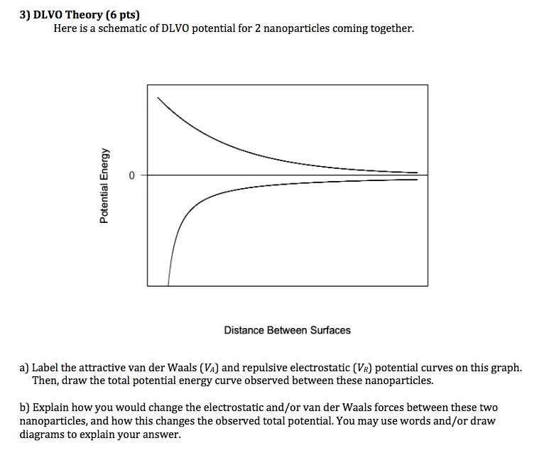 Solved Here is a schematic of DLVO potential for 2 | Chegg.com