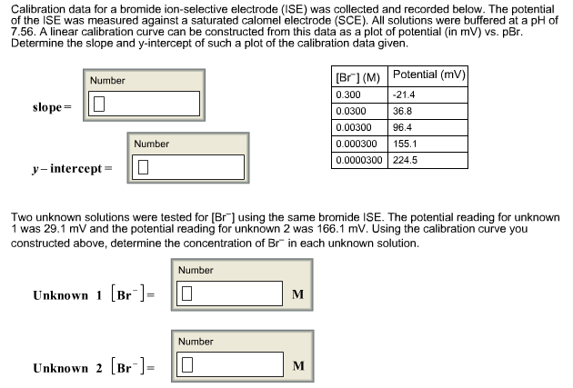 Solved Calibration data for a bromide ion-selective | Chegg.com