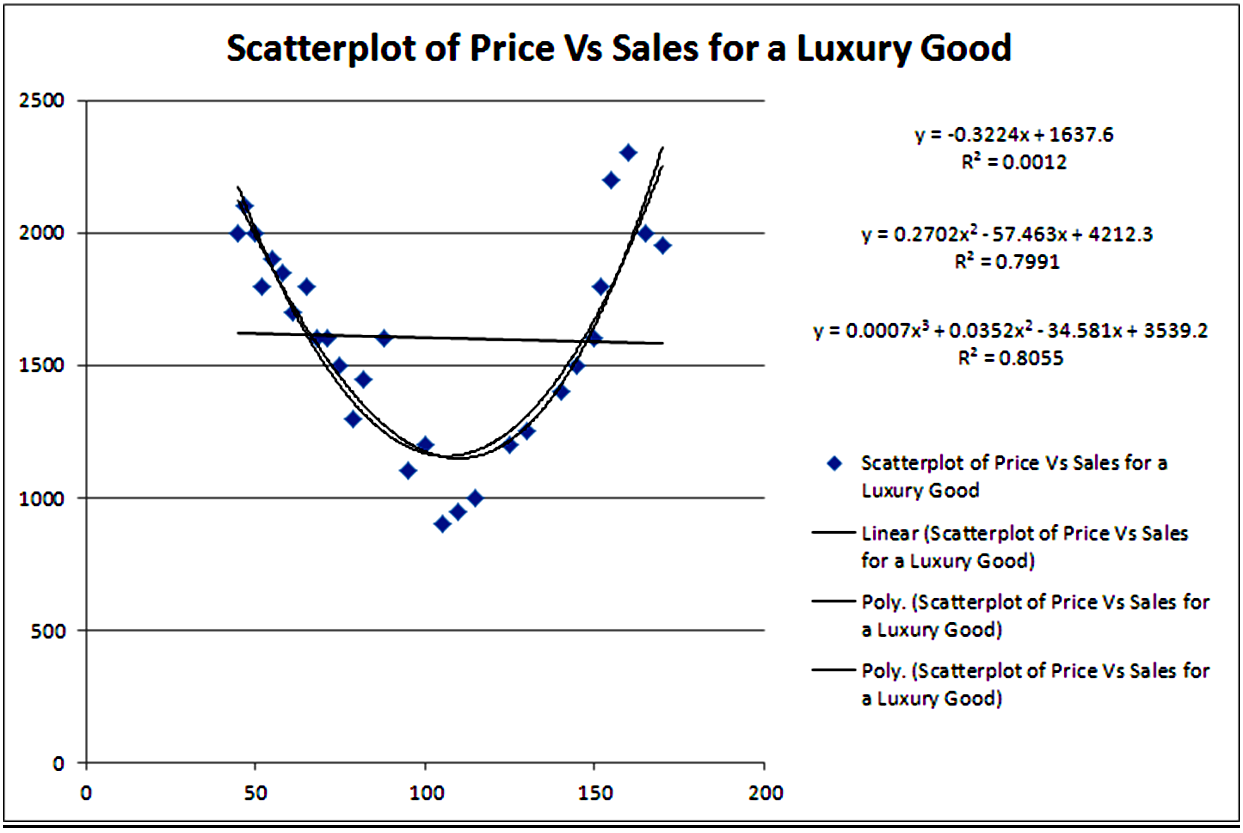 Solved Use the following scenario and Excel output to answer | Chegg.com