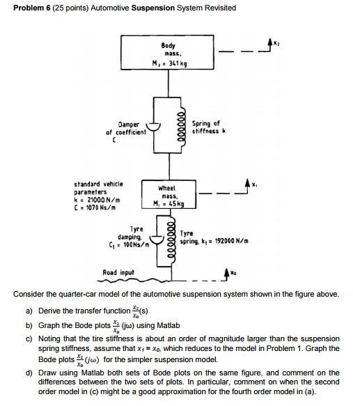Solved Automotive Suspension System Revisited Consider the | Chegg.com