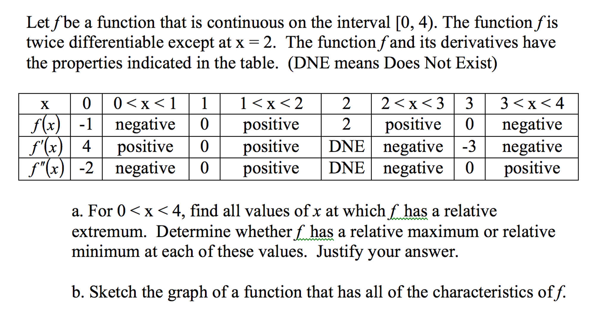 Solved Let F Be A Function That Is Continuous On The