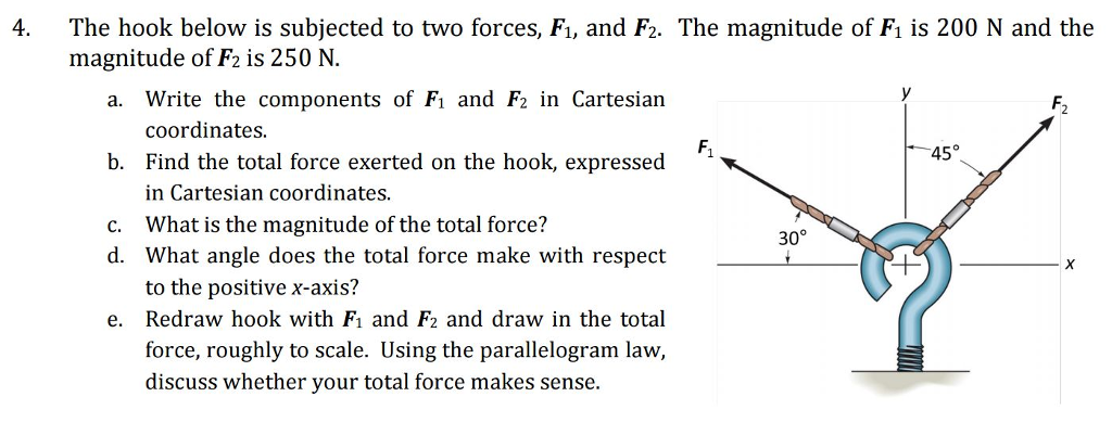 Solved The hook below is subjected to two forces, F1, and | Chegg.com