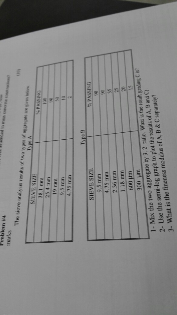 Solved The sieve analysis results of two types of aggregate | Chegg.com