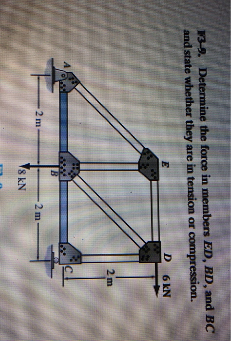 Solved Determine The Force In Members Ed Bd And Bc And