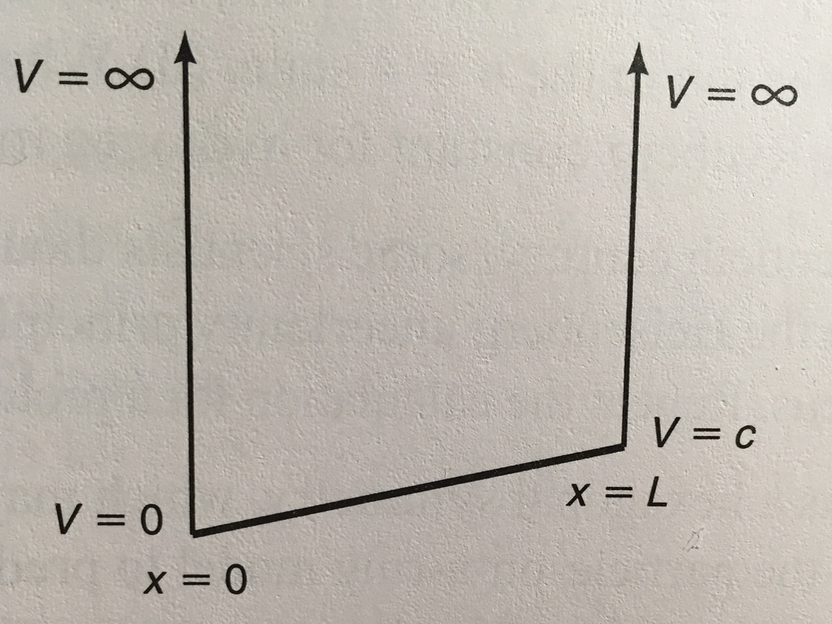 Consider a particle in the one-dimensional box shown | Chegg.com