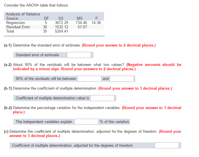 Solved Consider the ANOVA table that follows. Determine the | Chegg.com