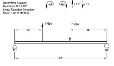 Solved Determine Support Reactions R1 & R2 Show Reacton | Chegg.com