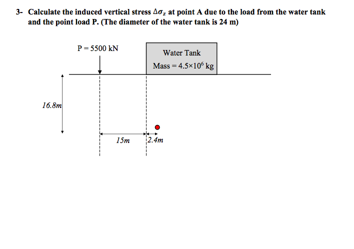 Solved 3-Calculate the induced vertical stress ΔOz at point | Chegg.com