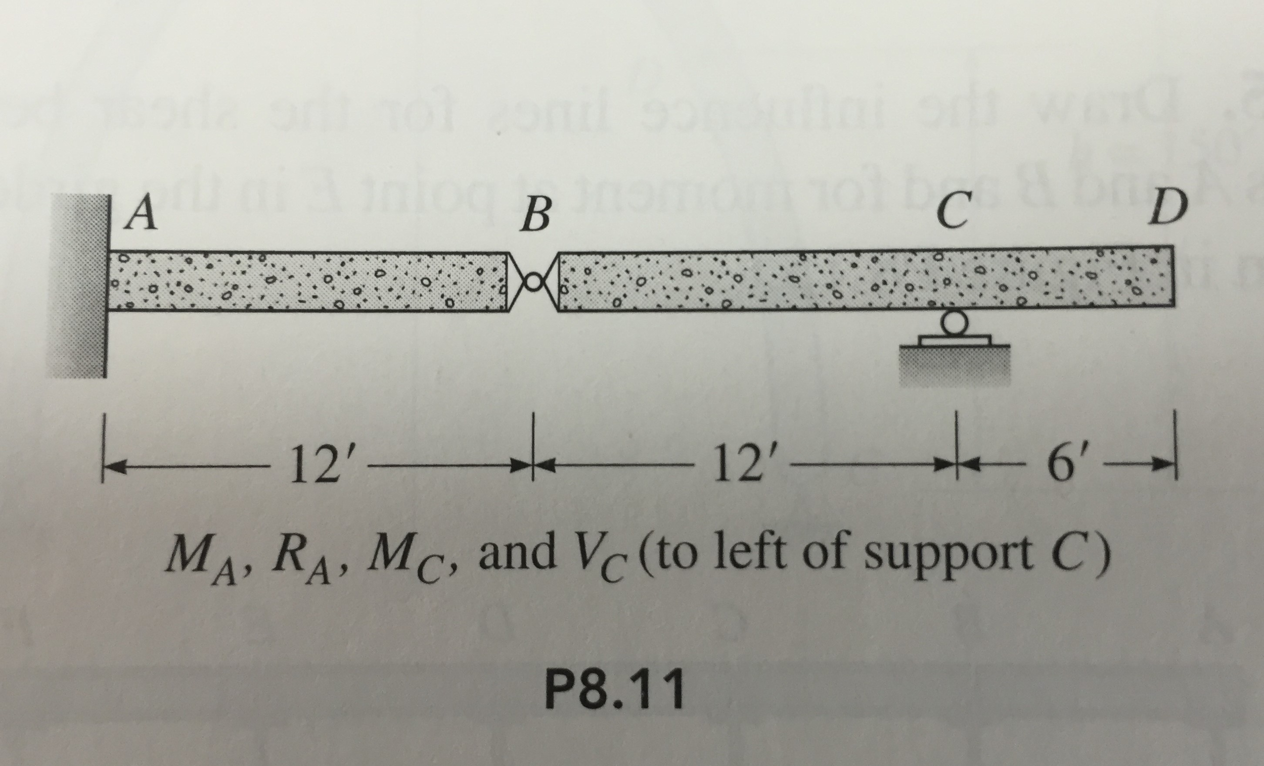 Solved Use Muller Breslau’s principle to obtain the | Chegg.com