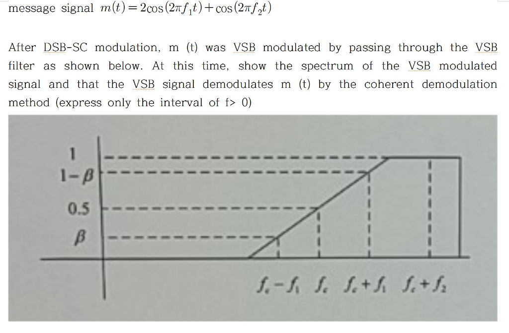 Solved Message signal m(t) = 2cos(2pi/1t) + cos(2pi f_2t) | Chegg.com