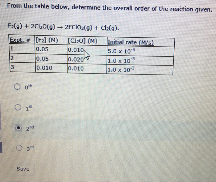 Solved From the table below, determine the overall order of | Chegg.com