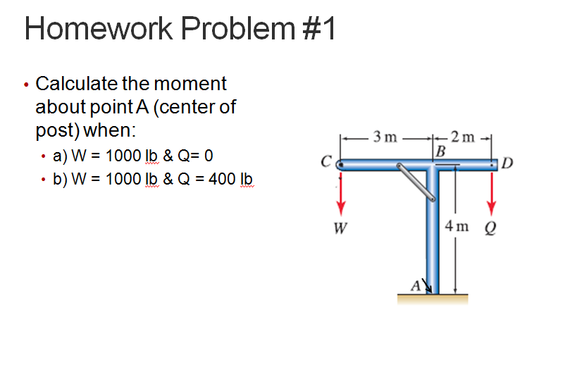 Solved Calculate the moment about point A (center of post) | Chegg.com