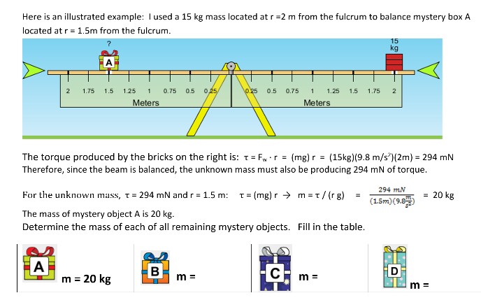 Solved Here is an illustrated example: I used a 15 kg mass | Chegg.com