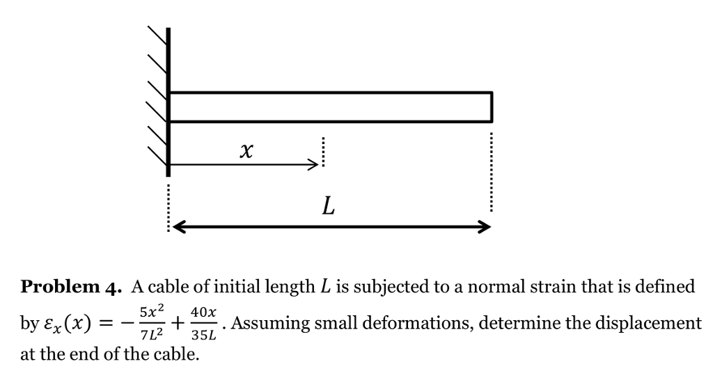 Solved Problem 4. A cable of initial length L is subjected | Chegg.com