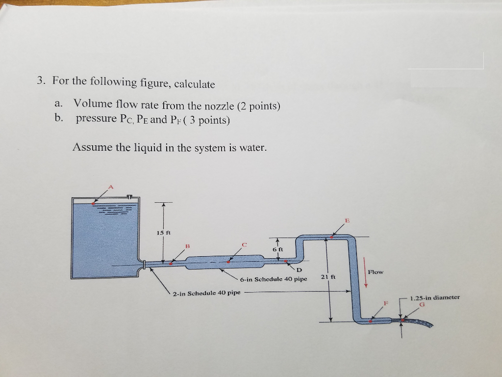 Solved For the following figure, calculate Volume flow rate | Chegg.com