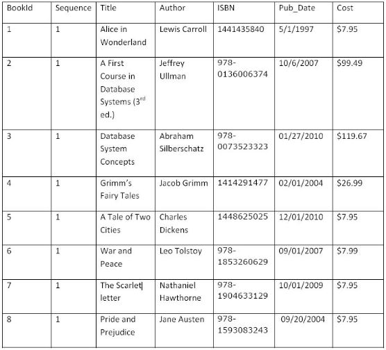 Solved Assuming that you have a database, which contains a | Chegg.com