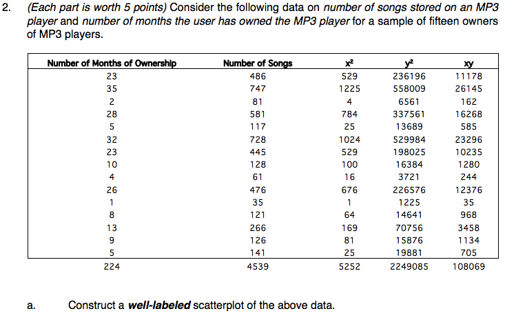 Solved 2. (Each part is worth 5 points) Consider the | Chegg.com