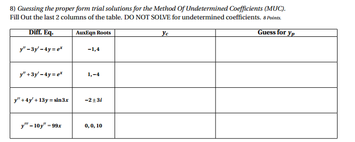Solved Guessing the proper form trial solutions for the | Chegg.com