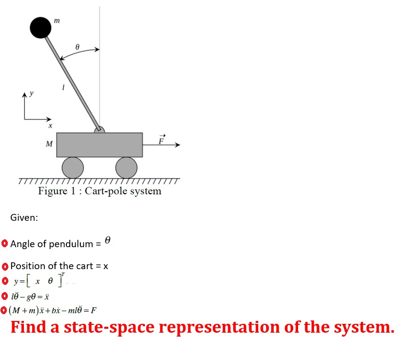 Solved Figure 1 : Cart-pole system Given. 0 Angle of | Chegg.com