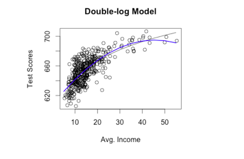 Interpret Regression Graphs Answer questions at | Chegg.com