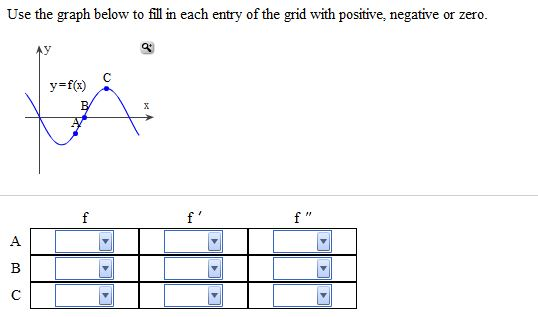 Solved Use the graph below to fill in each entry of the grid | Chegg.com