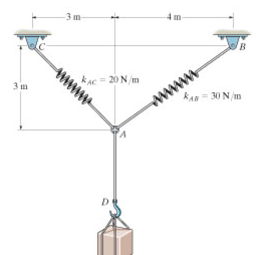 Solved Determine the stretch in spring AB for equilibrium of | Chegg.com