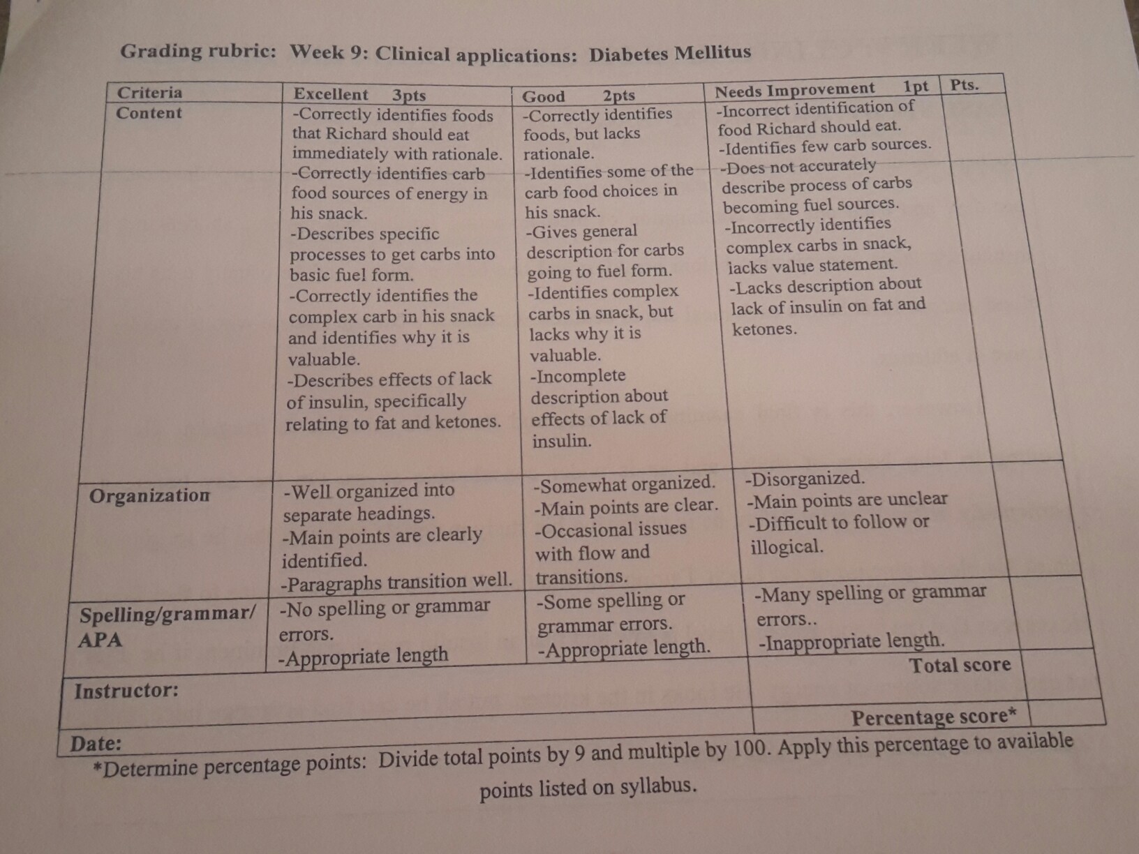 Solved Grading rubric: Week 9: Clinical applications: | Chegg.com