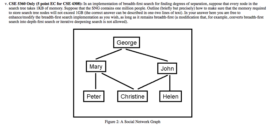 Solved A social network graph (SNG) is a graph where each | Chegg.com