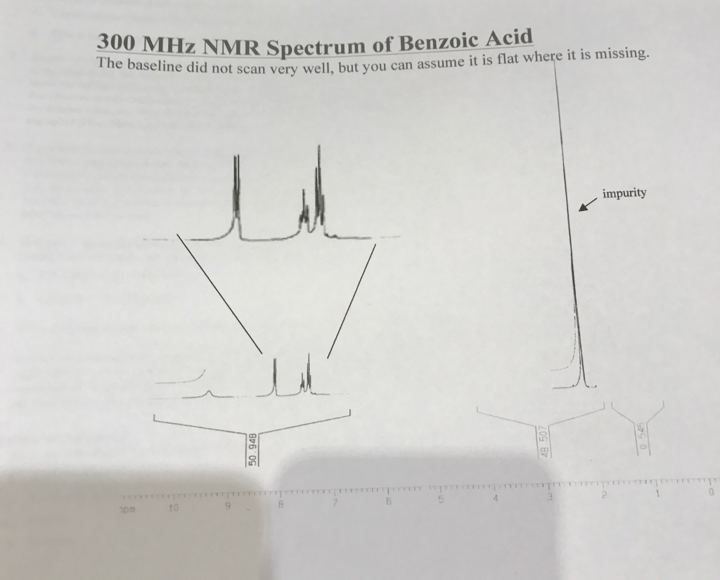 Solved 300 MHz NMR Spectrum of Benzoic Acid The baseline did | Chegg.com