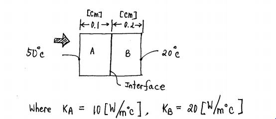 Solved What is the temperature of the interface? | Chegg.com