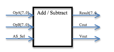 Solved Design an 8 - bit add/subtract in Verilog AND VHDL | Chegg.com