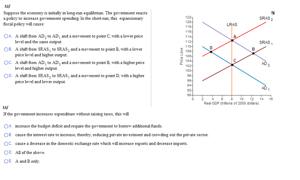 Solved Suppose the economy is initially in long-run | Chegg.com