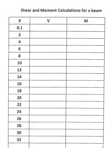Solved The attached figure shows a 32 ft long beam pin | Chegg.com