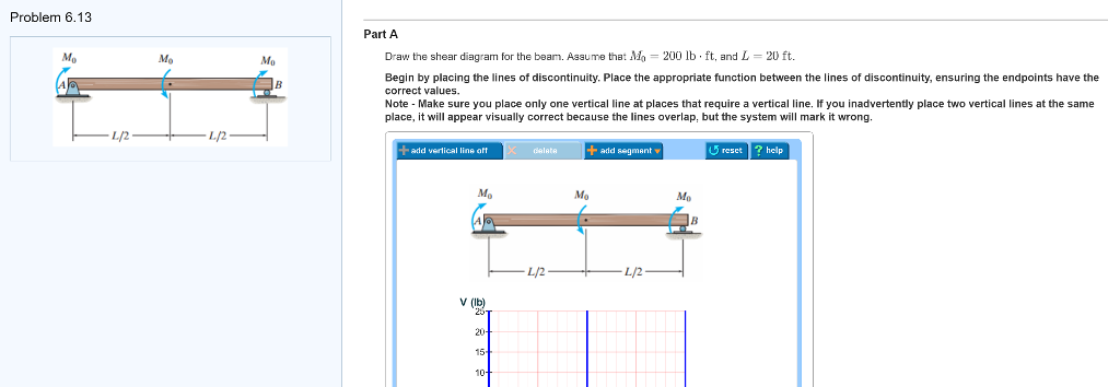 Solved Problem 6.13 Part A Draw the shear diagram for the | Chegg.com