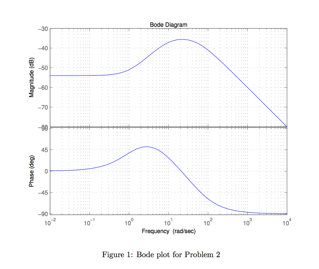 Solved 2. The test center of your company has just completed | Chegg.com