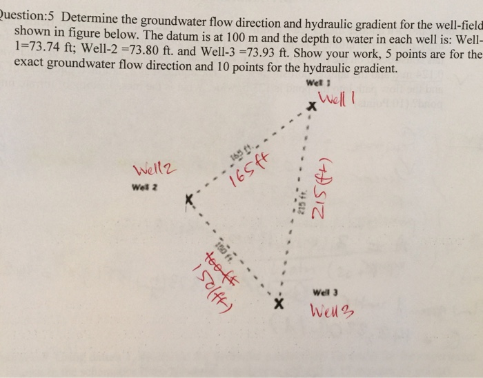 Solved Determine the groundwater flow direction and | Chegg.com