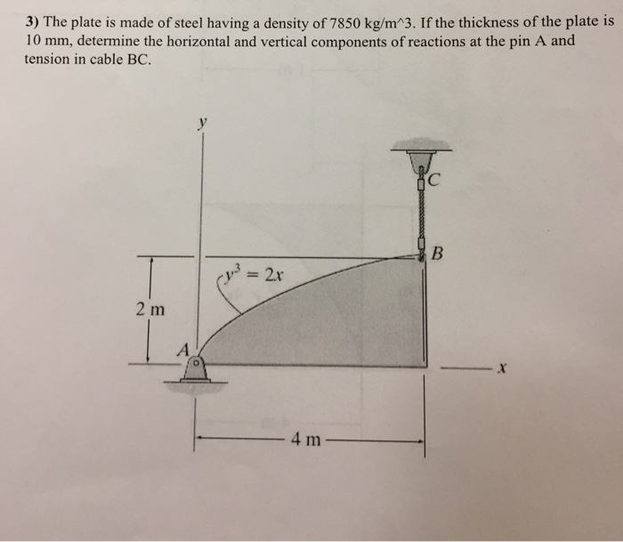 Solved The plate is made of steel having a density of 7850 | Chegg.com