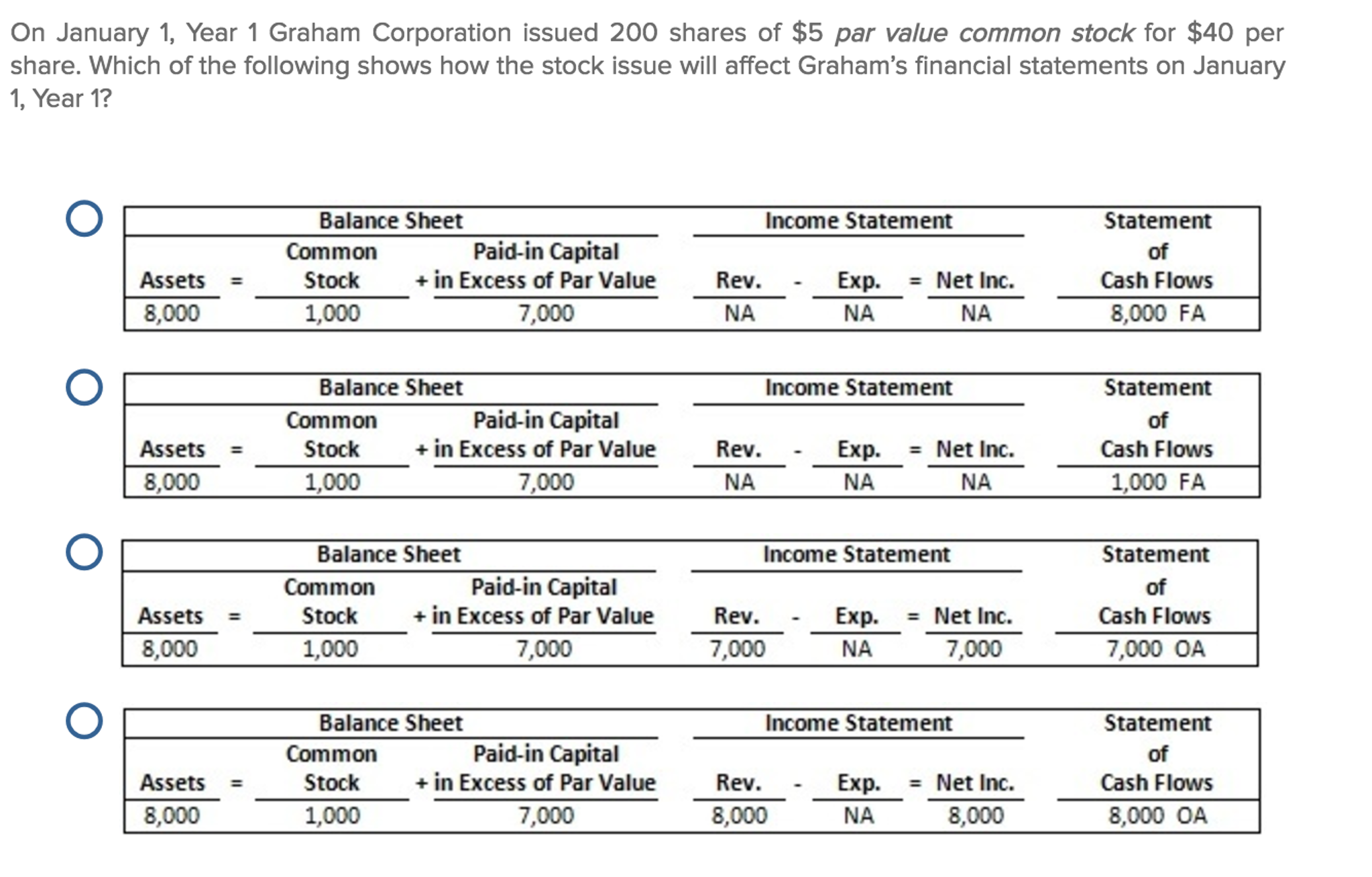 Solved On January 1, Year 1 Graham Corporation issued 200 | Chegg.com
