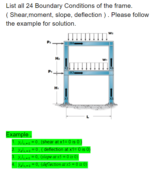 List all 24 Boundary Conditions of the frame | Chegg.com
