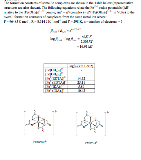 Solved The formation constants of some Fe complexes are | Chegg.com